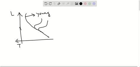 Solvedexplain Why H R Diagrams Look Different For Star Clusters Of