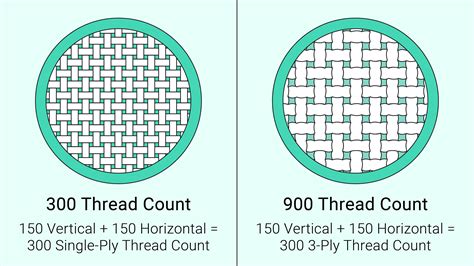 What Is The Highest Thread Count For Sheets Sleep Junkie