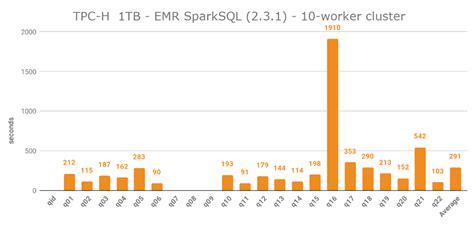 Querying 866 Billion Records Part Ii A Performance And Cost