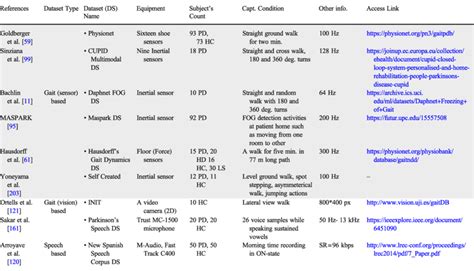 Summarizes Various Datasets For Pd Research Emphasizing The Focus On Download Scientific