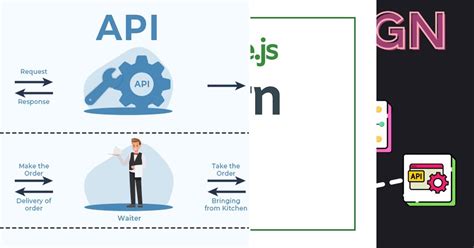 List Architecture And Api Design Curated By Gustavo Vivallos Medium