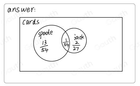 Solved Suppose A Card Is Drawn At Random From A Deck Of Cards Use Venn Diagram To Illustrake
