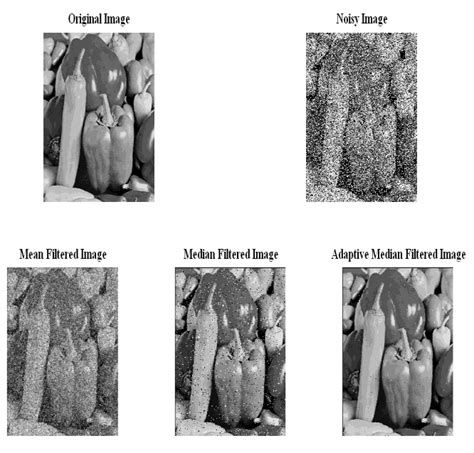 Results With Noise Level 0 4 Download Scientific Diagram