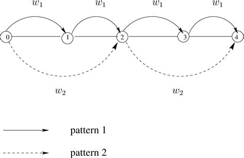1 Symmetry In The Arc Flow Formulation Download Scientific Diagram