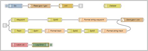 Parse Gpx File And Extract Fields From Javascript Object General
