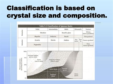 Chapter 5 Igneous Rocks Ppt Download Chapter 5 Igneous Rocks Ppt Download