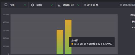 动态渲染数据之前的对比数据仍在 Issue 9008 apache echarts GitHub