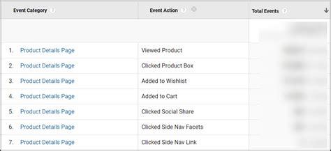 Event Tracking Naming Strategy For Google Analytics Mixed Analytics