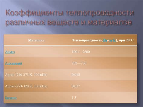 Теплопроводность Коэффициент теплопроводности презентация онлайн