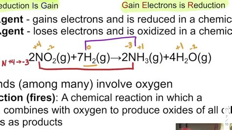 Chemical Reactions Youtube