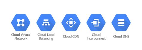 Migrating To GCP With A Practical Case Study Stratio