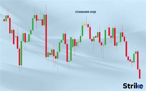 Doji Candlestick Pattern Definition Formation Types Trading And Examples