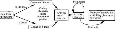 figure 3 from artificial neural networks forecasting and monitoring