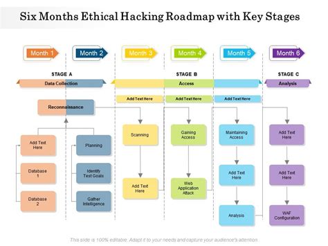 Six Months Ethical Hacking Roadmap With Key Stages Presentation