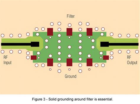 The Comprehensive Guide To Rf Circuit Board Design Viasion