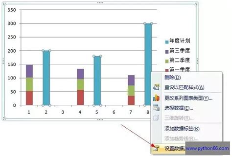Excel柱状图重叠 柱形图叠加 做法案例详解 互联网it百科