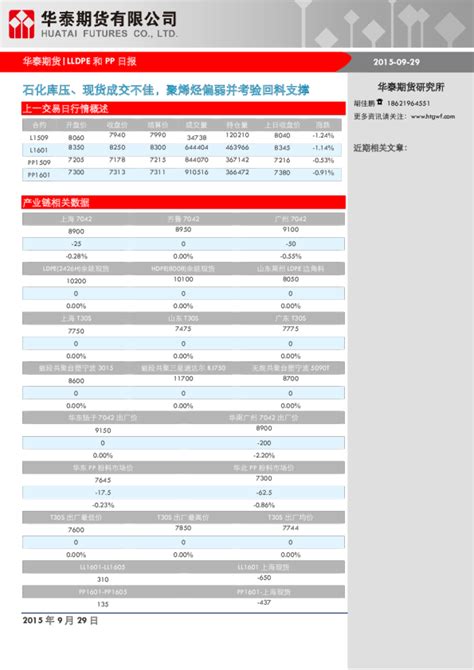 Lldpe和pp日报：石化库压、现货成交不佳，聚烯烃偏弱并考验回料支撑