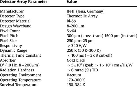 Thermopile Array Parameters Download Table