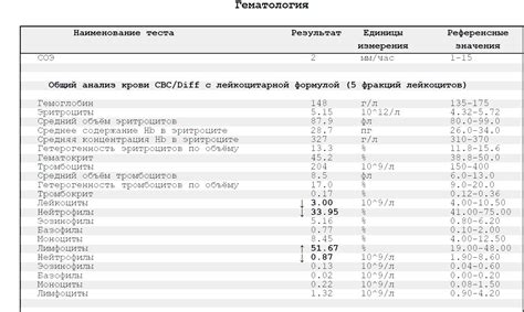 Расшифровать результаты анализов крови Расшифровать результаты анализов