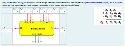Solved Using The Four Bits Binary Parallel Adder Circuit