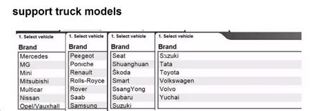 Autocoms Wow Ds150e Delphi 2022 2023 2020 2021 V3 Nec Diagnostic Tool