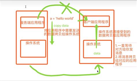 五种io模型 等日落 博客园