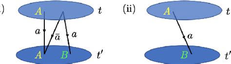 Figure 1 From Topological Quantum Teleportation And Superdense Coding