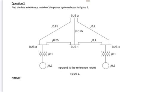 Solved Question 1 Find The Bus Admittance Matrix For The