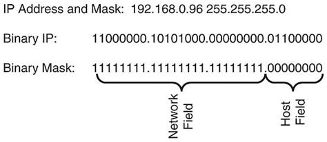 Basics Of Ipv4 And Ipv6 Addressing By Krishnaprasad K Nerd For Tech Medium