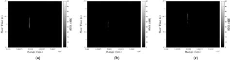 Figure 9 From A Long Time Coherent Integration Stap For Geo Spaceborne