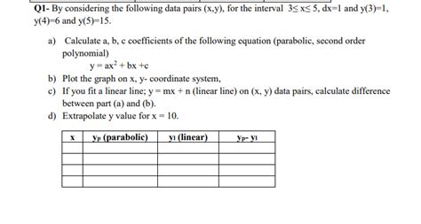 Solved Q1 By Considering The Following Data Pairs Xy
