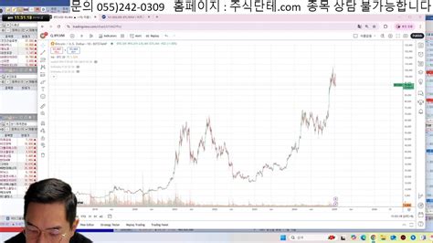 비트코인의 하락 위기인가 기회인가 Youtube