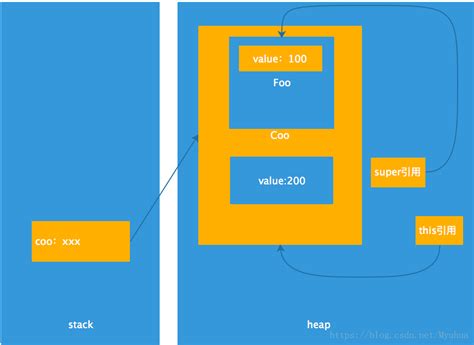 （二）java面向对象编程（知识模块较完整）void Maxshort A Short B Systemoutprintln