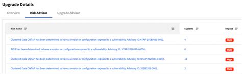 Active Iq Is Here To Help With Your Storage Upgrades Netapp Blog