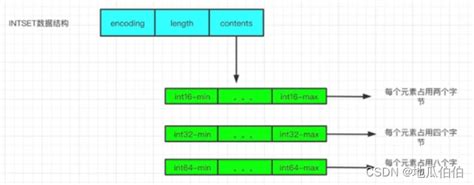 Redis数据结构与底层实现揭秘 阿里云开发者社区