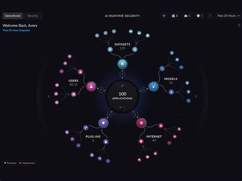 ai runtime security