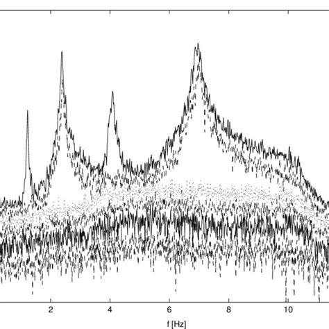 Pdf Stochastic System Identification For Operational Modal Analysis A Review