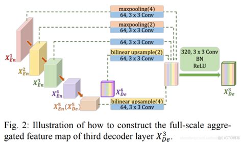 谈一谈unet图像分割 Wx5d23599e462fa的技术博客 51cto博客