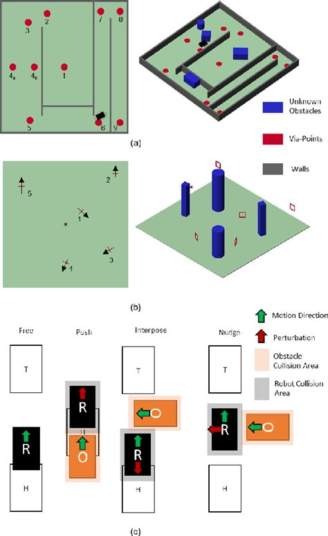 Figure 3 From A Passive Navigation Planning Algorithm For Collision