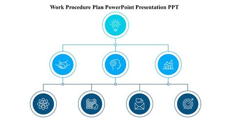 Work Procedure Plan Powerpoint Presentation Ppt Pptuniverse