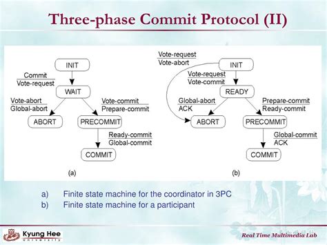 Ppt Fault Tolerance Chapter 7 Distributed Systems Powerpoint