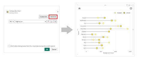 Create Lollipop Bar Chart For Power Bi Pbi Vizedit