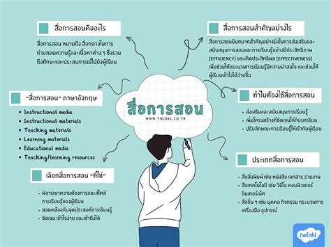 ทำความรู้จักกับ สื่อการสอน สื่อการสอนคืออะไรและมีกี่ประเภท