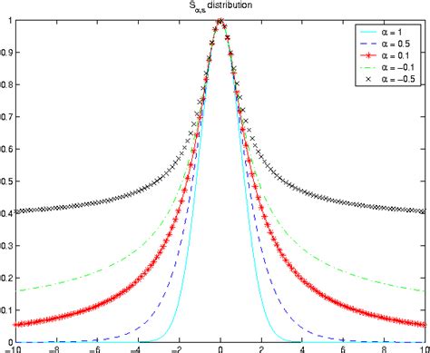 figure 1 from modeling non gaussian noise for robust image analysis