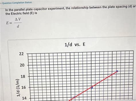 Solved In The Parallel Plate Capacitor Experiment The