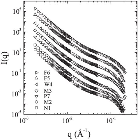 Neutron Scattering Intensity Versus Scattering Vector Q From All The