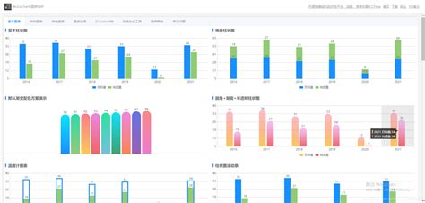 Uniapp 中使用图表（秋云ucharts图表组件）秋云图表 Csdn博客