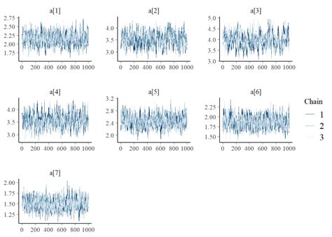 Chapter 11 Item Response Theory Bayesian Psychometric Modeling 2016 By Roy Levy And Robert J