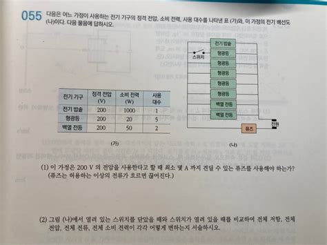 정격 전압과 소비전력 지식in