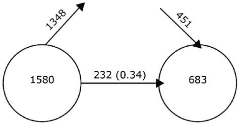 Keyword Continuity Between Contiguous Intervals Download Scientific Diagram